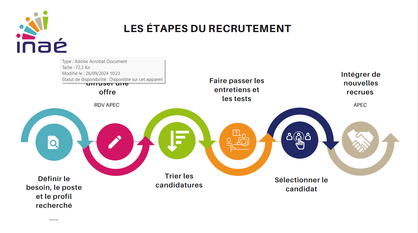 Les étapes du recrutement - INAÉ Nouvelle-Aquitaine